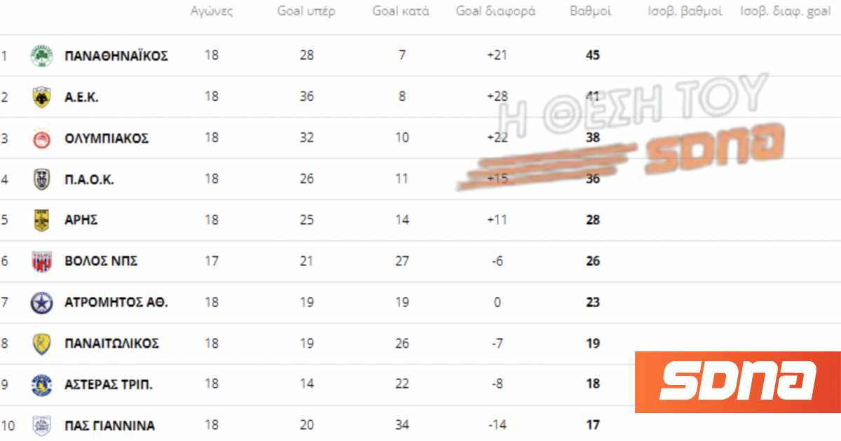 Η ελπίδα όλων δείχνει την αλλαγή στο ποδόσφαιρο | SDNA